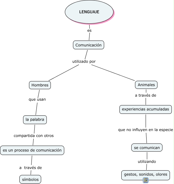 Texto 1 - El lenguaje de los hombres y animales